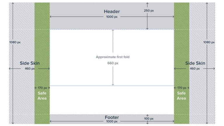 Skinning Ad | SPH Media