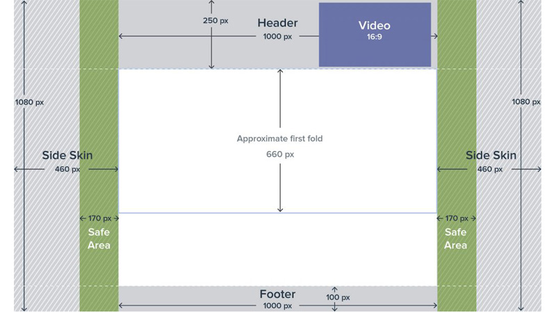 Skinning Ad | SPH Media