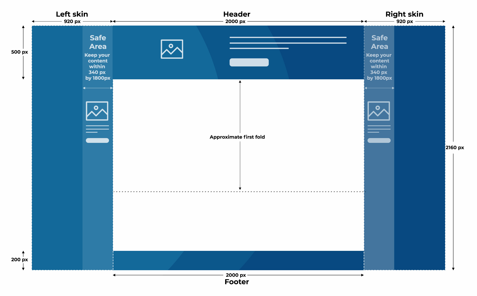 Skinning Ad | SPH Media